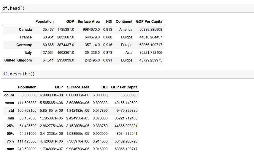 Basic Introduction to Pandas: Pandas Series(Part 2) | by Abhishek ...
