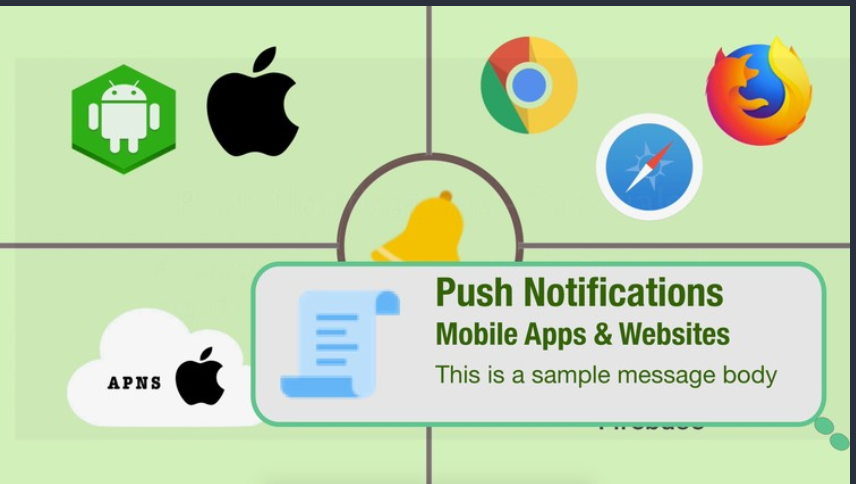 How to add Push Notifications in Mobile apps and websites for Chrome ...