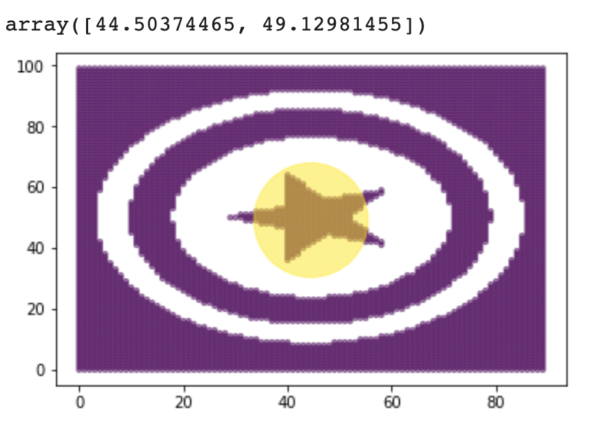 Tips and Tricks for Multi-Class Classification | by Mohammed Terry-Jack | Medium