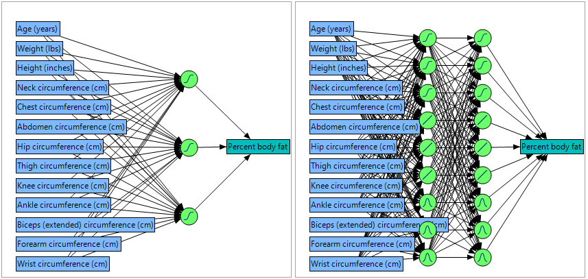 Neural Networks with JMP. Building neural networks to determine… | by Damon Roberts | The ...
