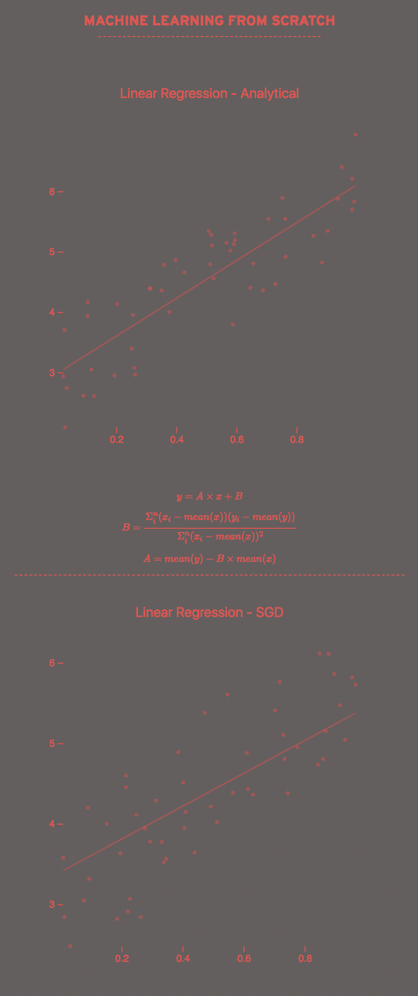 (Almost) All the Most Common Machine Learning Algorithms in Javascript ...