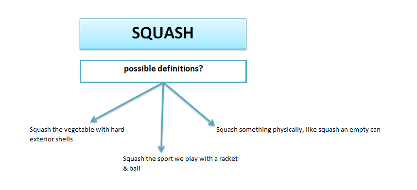 Learn The Four Pillars Of Object Oriented Programming Oop By Simba