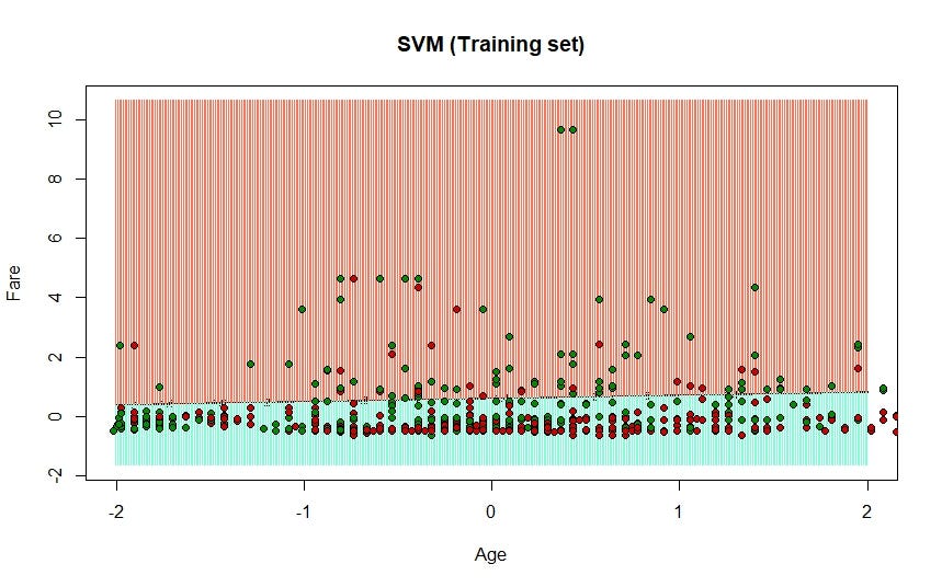 Full Article On Svm From Classification To Kernel Selection To Outlier Detection With Code In R