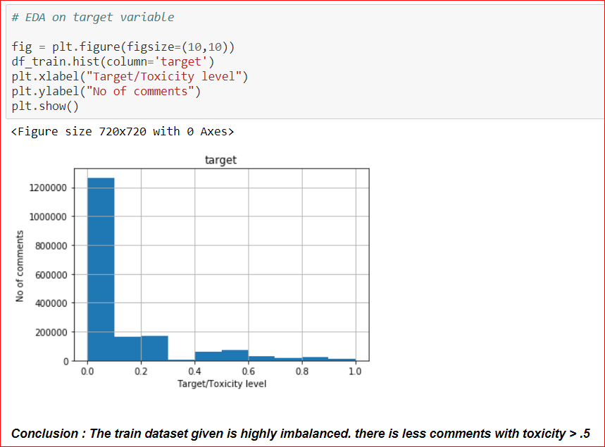 Jigsaw Unintended Bias in Toxicity Classification | by Sonali Jathar ...