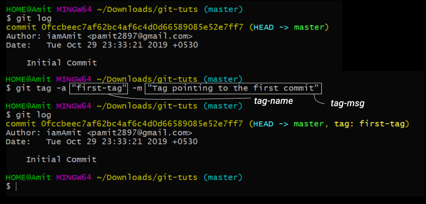 What is Git Object Model - MindOrks - Medium