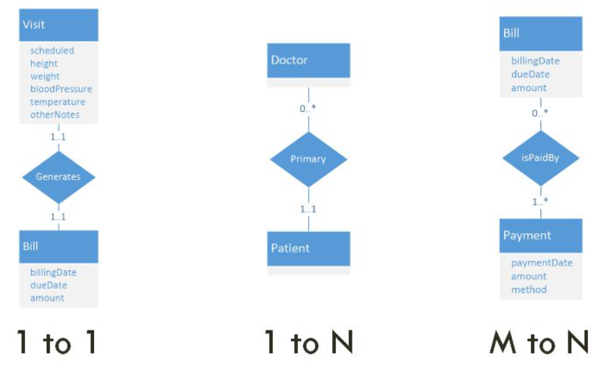 An Introduction to Big Data: Relational Database | by James Le ...