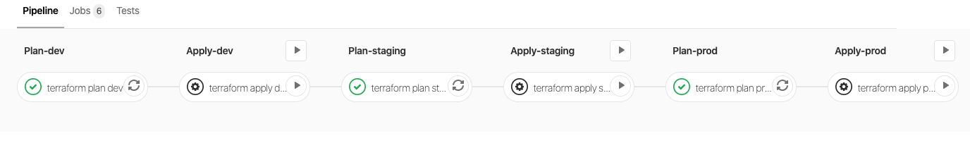 Multi Developer Environments On Aws Using Gitlab Terraform Serverless React Dnx Solutions