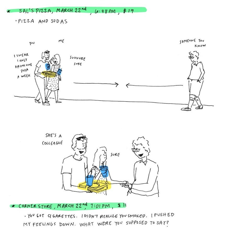 Emotionally Taxing. A relationship in receipts | by Hilary Fitzgerald ...