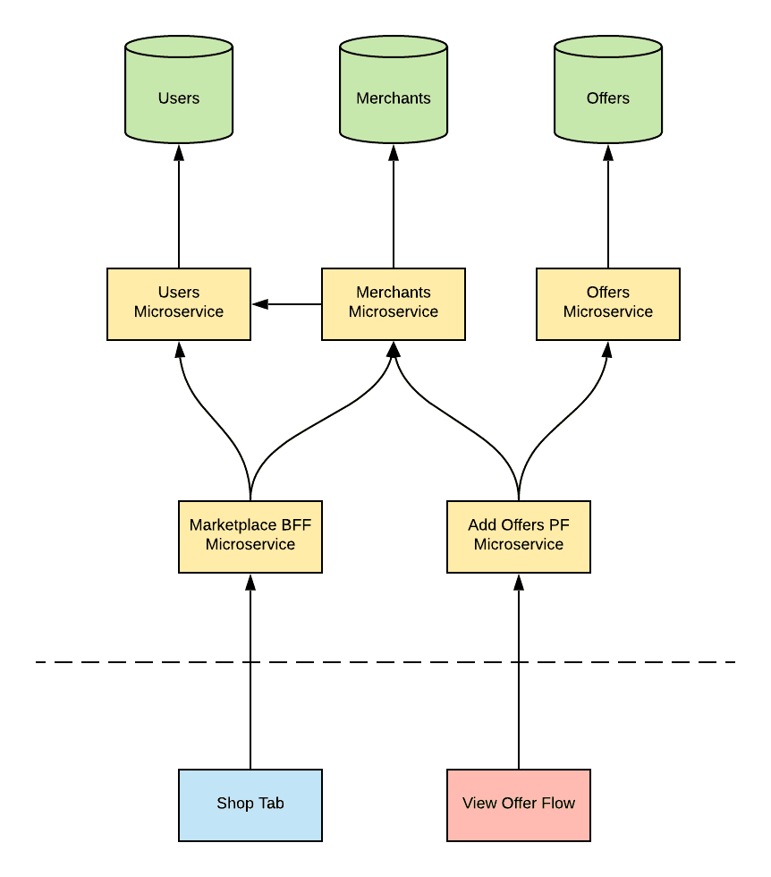 Presentation Oriented Apis In Affirm By Ralph Pina Affirm Tech Blog 