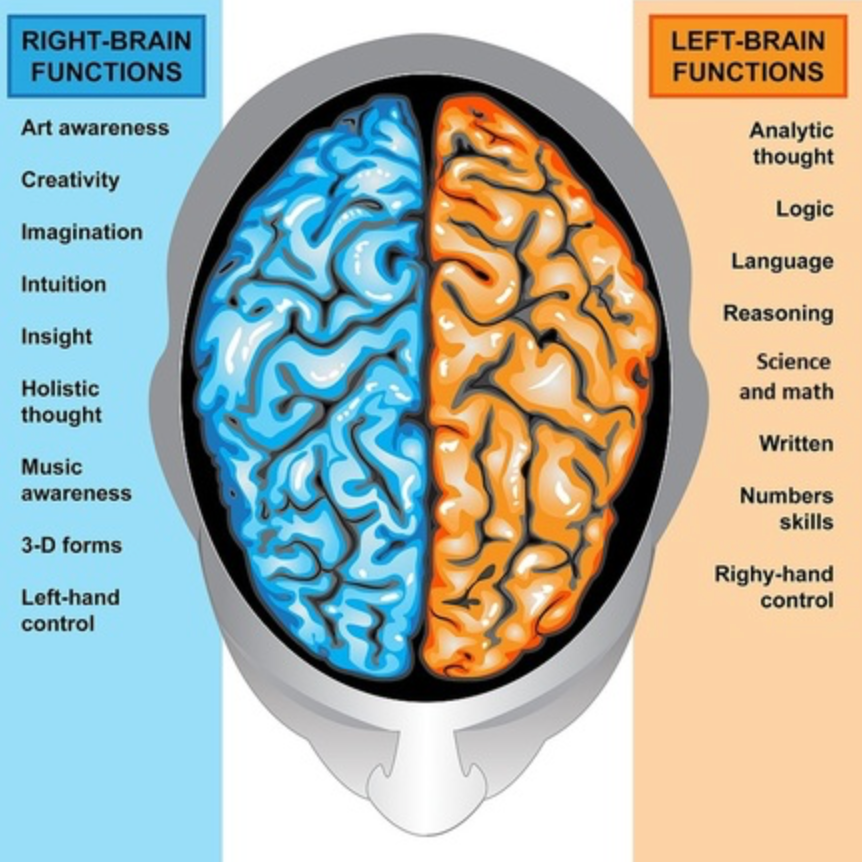 I’m Addicted To Overthinking But My Brain is Saying No | by Gillian May ...