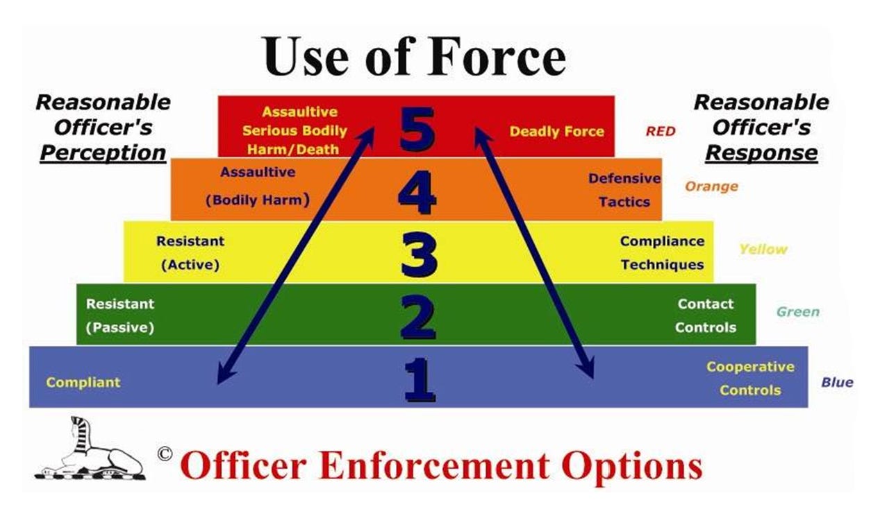 Our Law Enforcement Officers Need New Rules Of Engagement For Minor Our Law Enforcement Officers Need New Rules Of Engagement For Minor