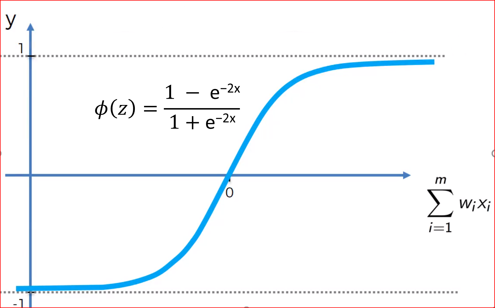 [활성화 함수] Activation Fuctions 정리 : 네이버 블로그