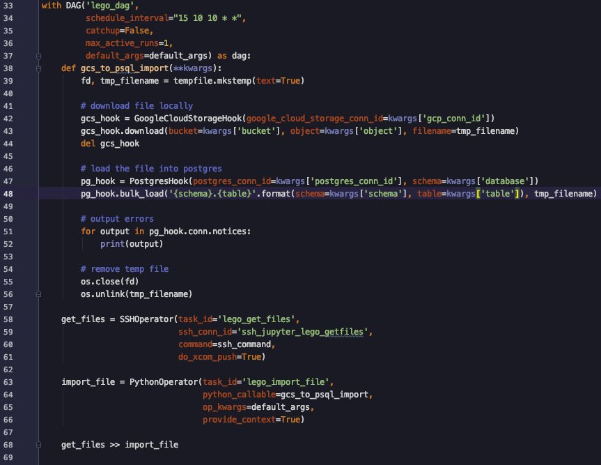 Triggering your Jupyter Notebooks with Apache Airflow | by Pierre ...