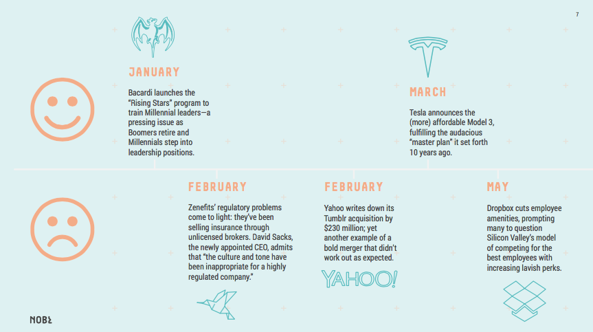 Looking back to look forward: a retrospective on work in 2016 | by NOBL ...