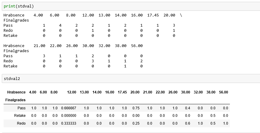 Data Science Techniques to Predict Students Grade, step by step using ...