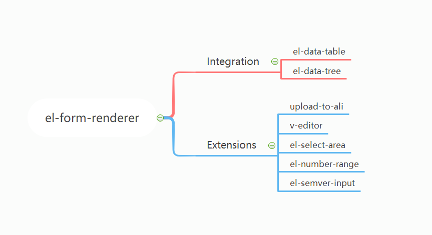 💡Our Form Solutions: el-form-renderer | by ColmugX | DEEPEXI | Medium