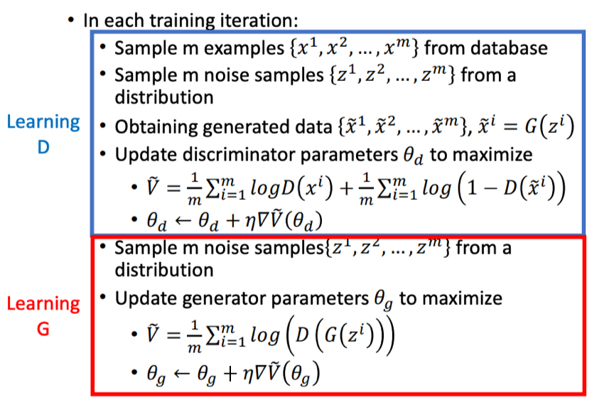 The basic idea about GAN - Taiwan AI Academy - Medium