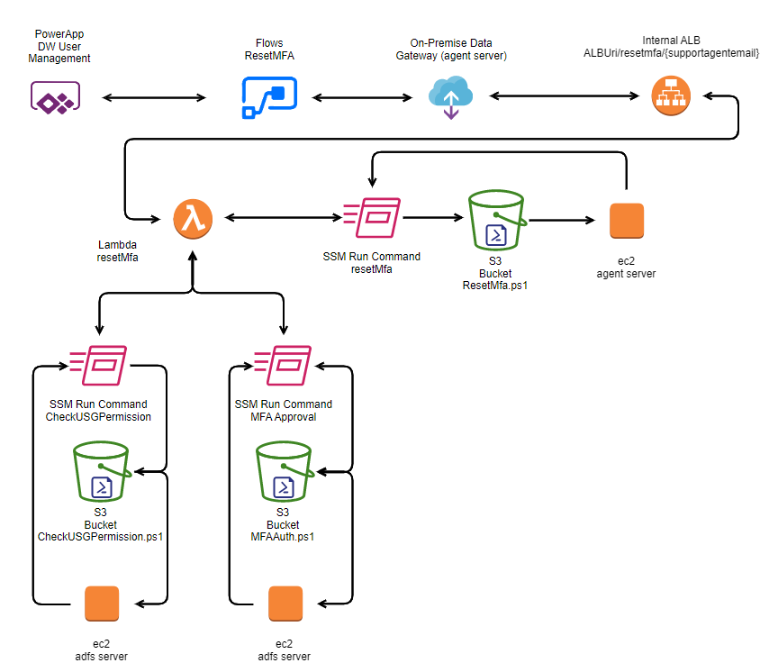 Using PowerApps to streamline Support Agent common tasks