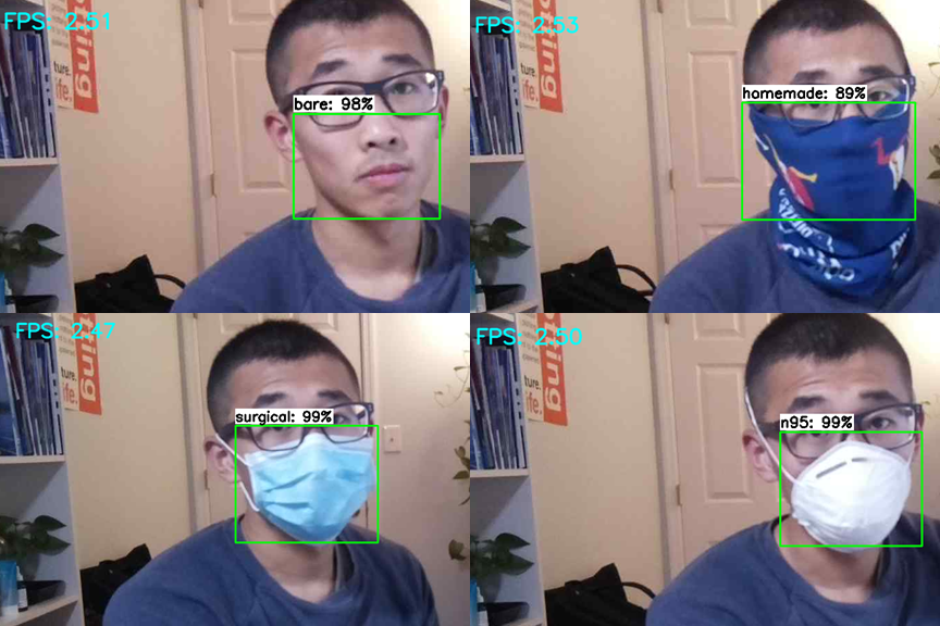 Which Mask Are You Wearing Face Mask Type Detection With