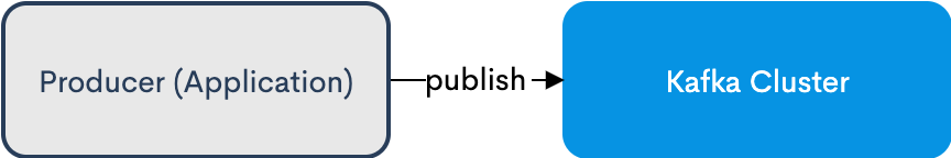 Apache Kafka Startup Guide: System Design Architectures: Notification System, Web Activity ...