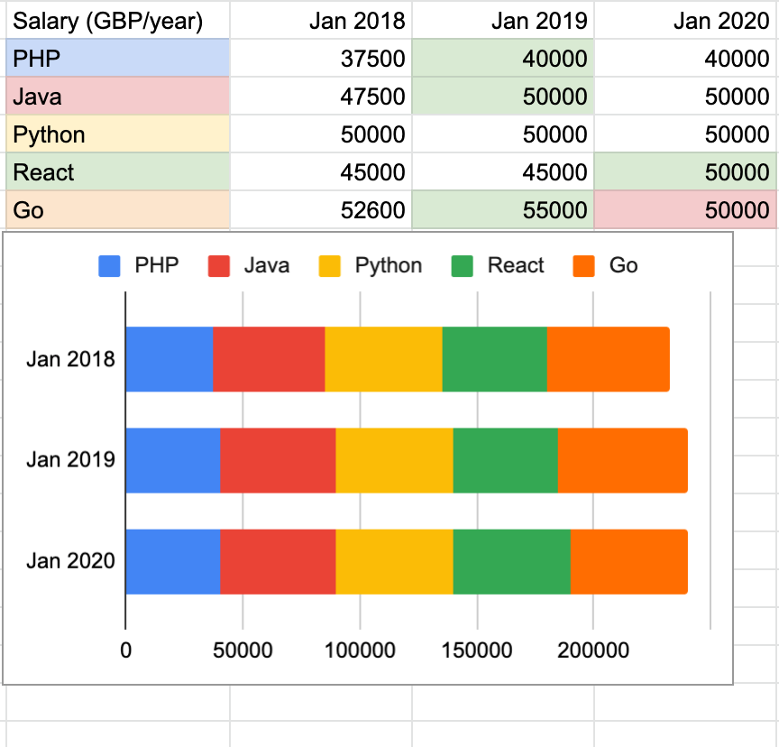 Is PHP still popular or getting old? Has it become a classy programming ...