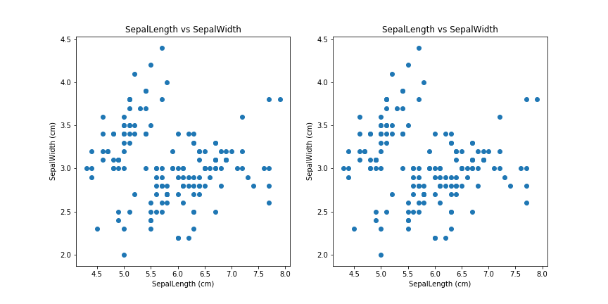 Matplotlib Two Or More Graphs In One Plot With