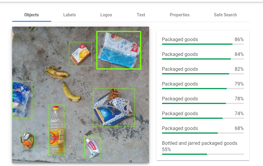 Computer Vision For Garbage Detection By Altanai Ramudroid Medium