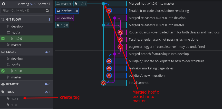 Git Flow Explained: Quick and simple - Muneeb - Medium