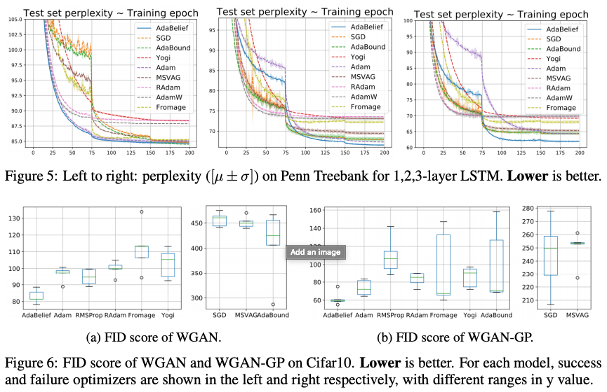 Understanding the New AdaBelief Optimizer | by Frank Odom | The DL | Medium
