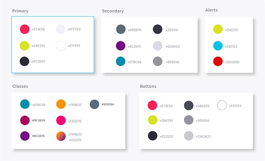 So GUI: The Importance of Pattern Libraries | by Denise D Miqueli ...