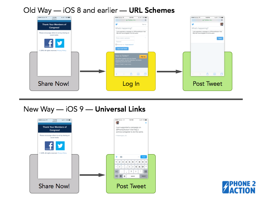 Universal Links, iOS 9, and Mobile Advocacy | by Patrick Stoddart | Powering Up Advocacy | Medium