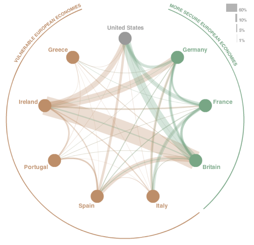 The Regulation of the Global Financial System | by Jvnto | Jvnto | Medium