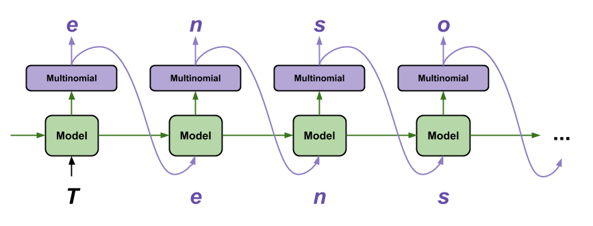 Mit Deep Learning Basics Introduction And Overview With