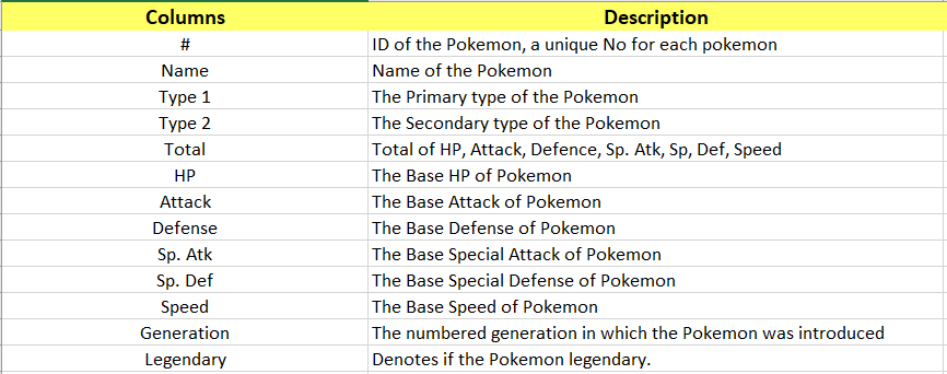 Data Visualization — Pokémon Dataset