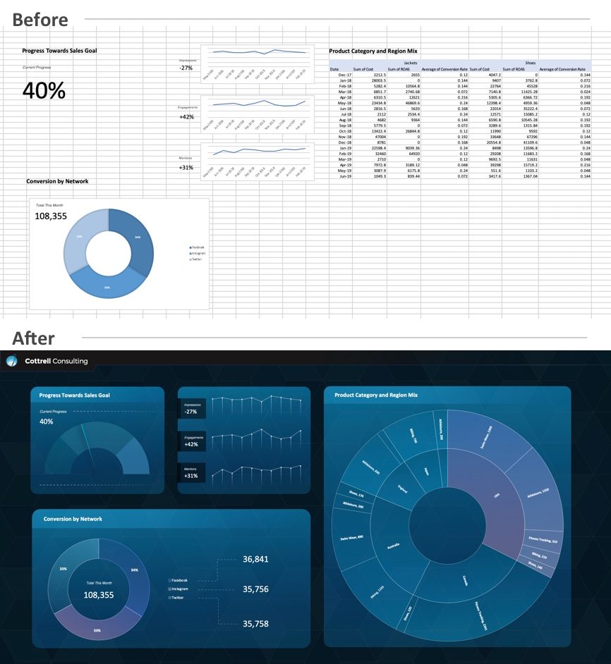 Pushing the limits of Excel’s visual design features | by Josh Cottrell ...