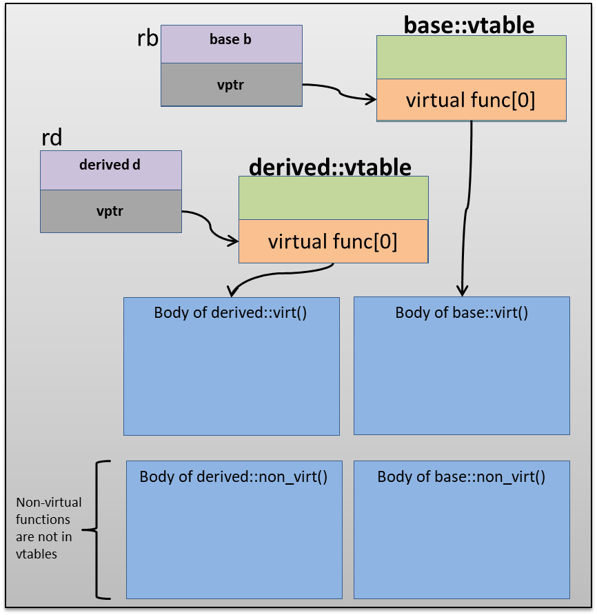 C++: A Dissected View Into the Internals | by Subhajit Paul | The ...