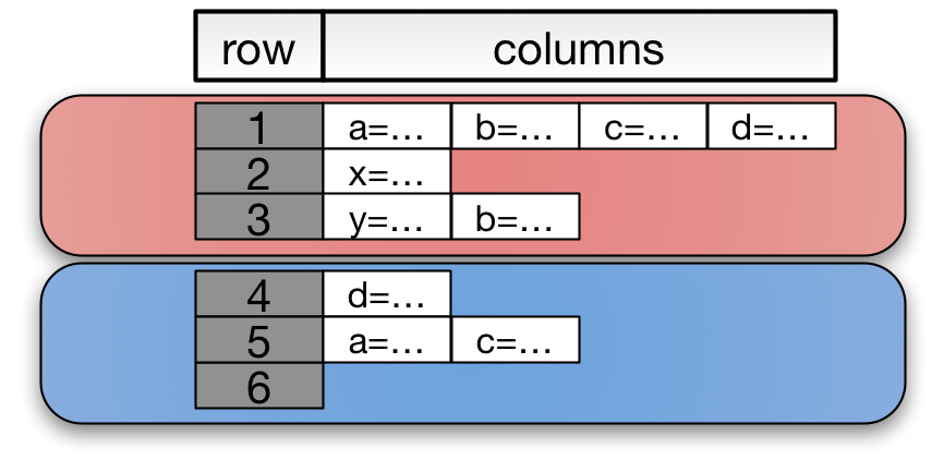 How Sharding Works. This is a continuation of the last blog… | by ...