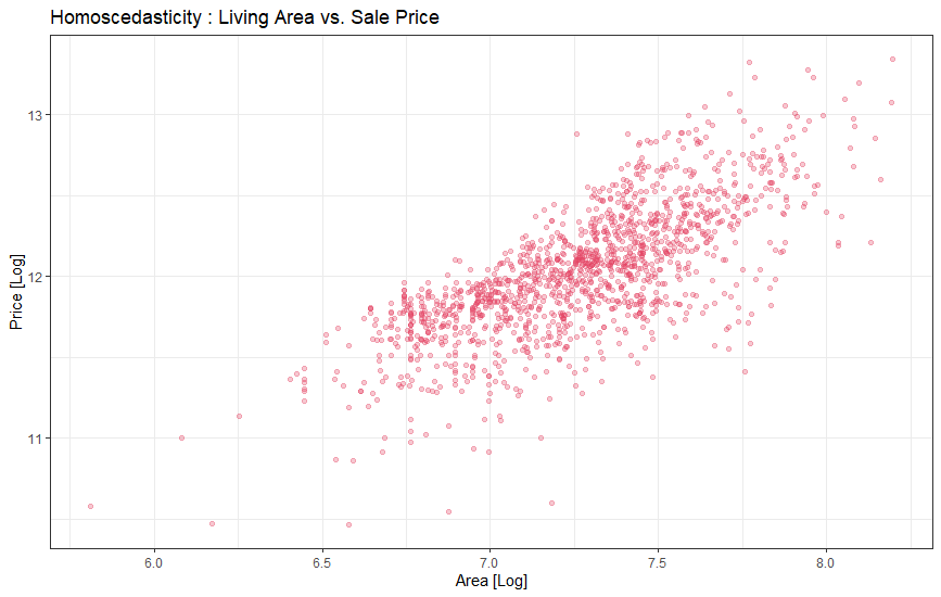 Beginner’s Guide: Exploratory Data Analysis in R | by Tanmay Upadhyay ...