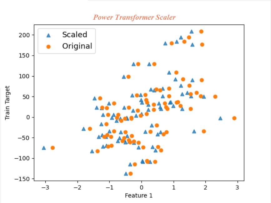 Feature Scaling — Effect Of Different Scikit-Learn Scalers: Deep Dive ... Feature Scaling — Effect Of Different Scikit-Learn Scalers: Deep Dive ...