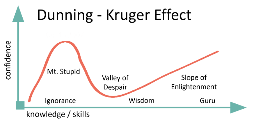 The 20/10 confidence scale: the necessary thing for building great ...