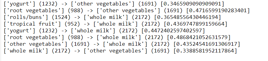 Understanding Association Mining and Market Basket Analysis with Apriori Algorithm using Python ...