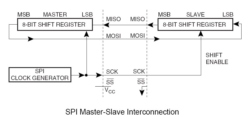 PIC 18 SPI — Intro to SPI Protocol - Jungletronics - Medium
