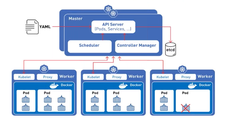 Kubernetes K8s Overview What Is Kubernetes