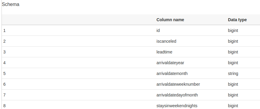 AWS Athena and Glue: Querying S3 data | by Michael Grogan | Towards ...