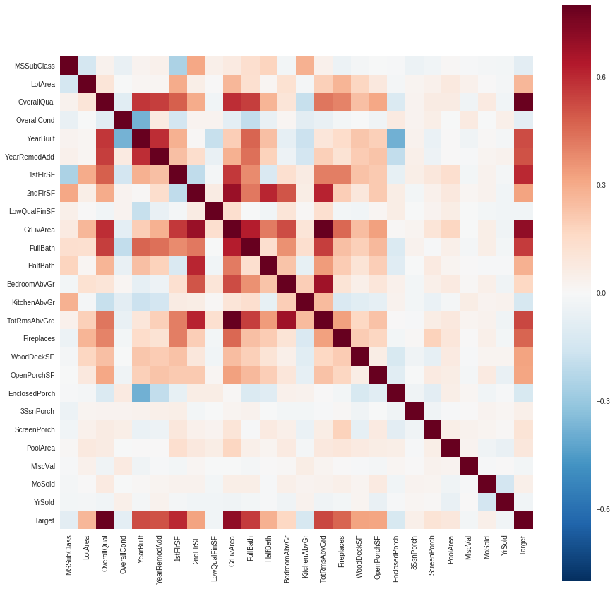 Deep Neural Networks for Regression Problems | by Mohammed AL-Ma'amari ...