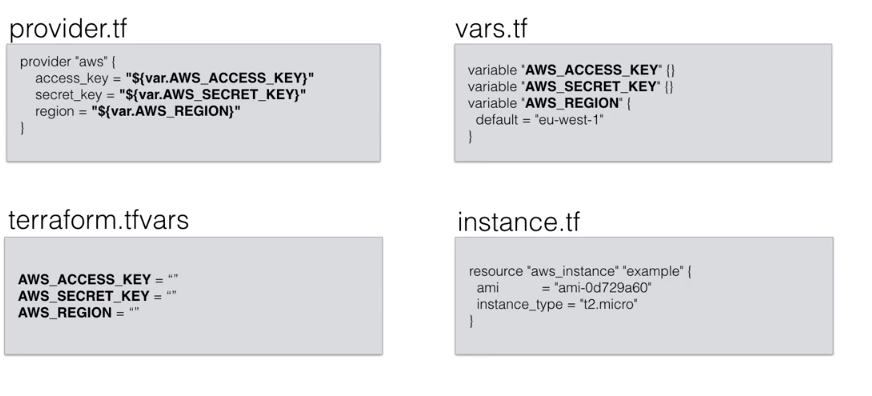 Getting Started With Terraform Check This Out For Learning… By