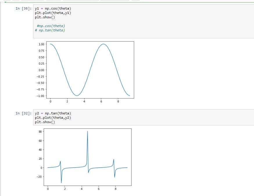 Numpy basics to a few advance techniques. | by Priya Raja | Medium