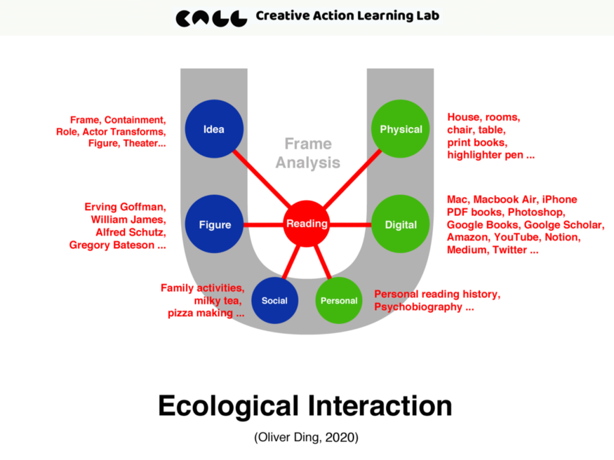 D as Diagramming: The Interactive Zone and Value Engagement | by Oliver ...