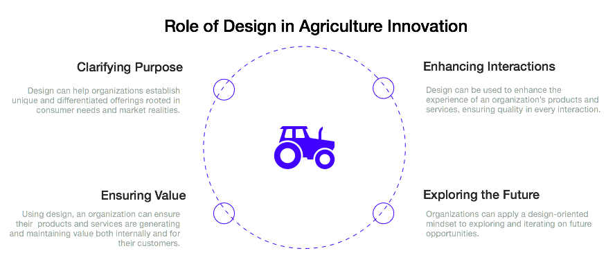 Design Innovation in Agriculture. Rapidly advancing technology and an ...