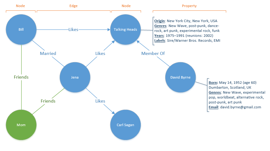Facebook Graph Api Python Ever Since I Was Apprised Of Python And 3222